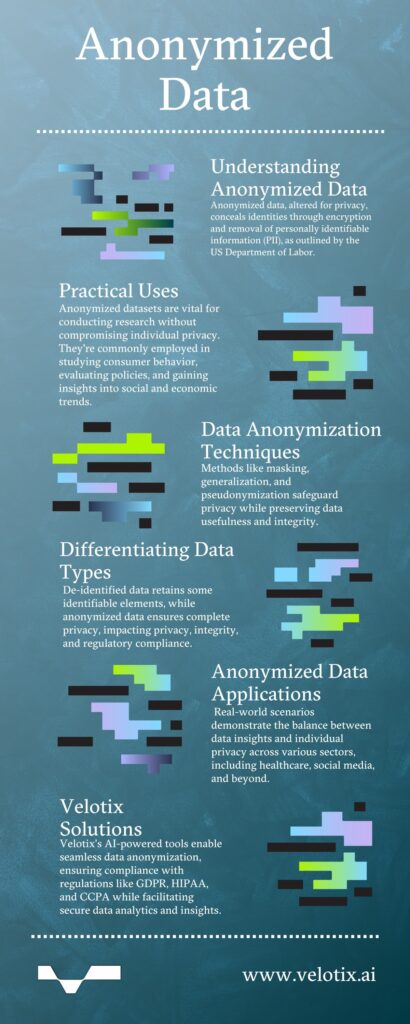 What is Anonymized Data? Techniques & Examples