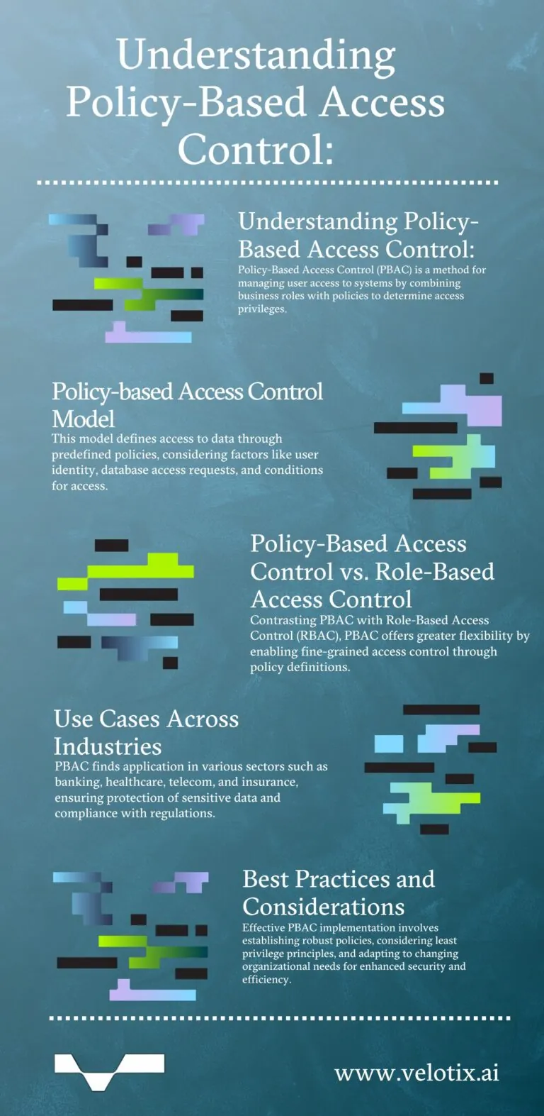 What is Policy-based Access Control? Model & Use Cases