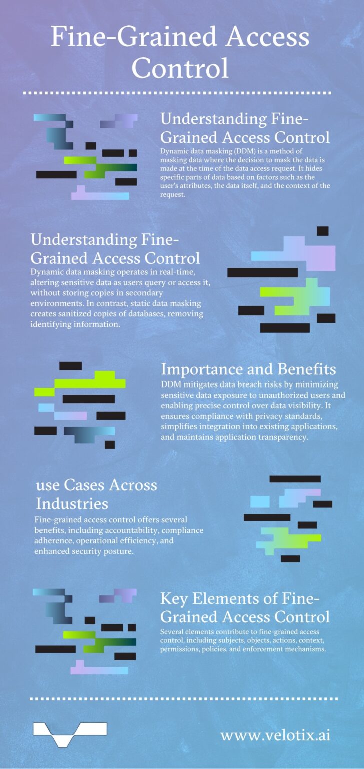 What is Fine-Grained Access Control? Use Cases & Elements What is Fine-Grained Access Control? Use Cases & Elements