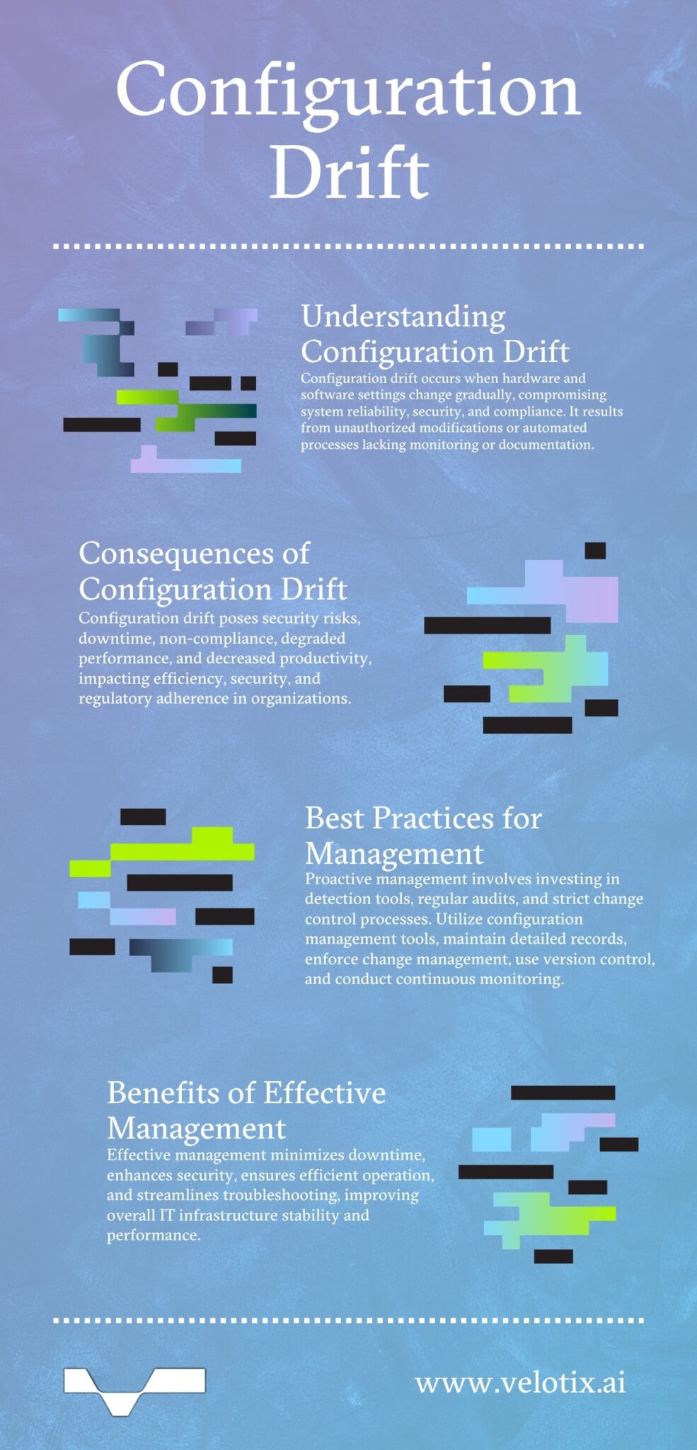 What is Configuration Drift | Velotix