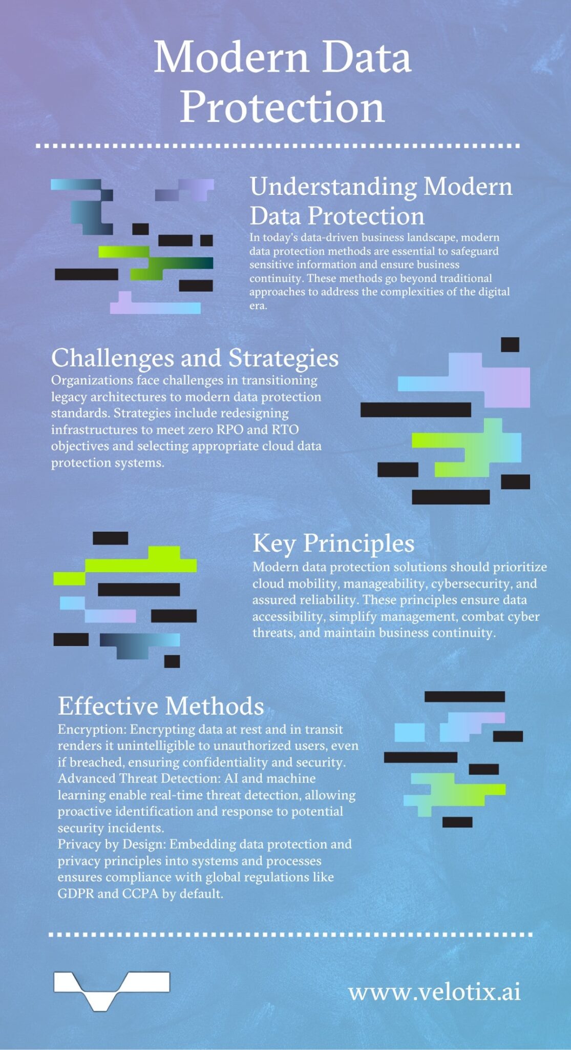 What is Modern Data Protection | Velotix