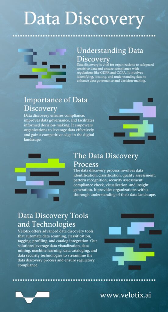What is Data Discovery? Tools & Technologies