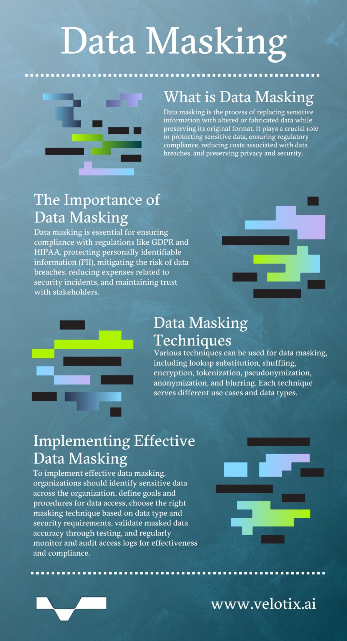 What is Data Masking? Techniques & Best Practices | Velotix