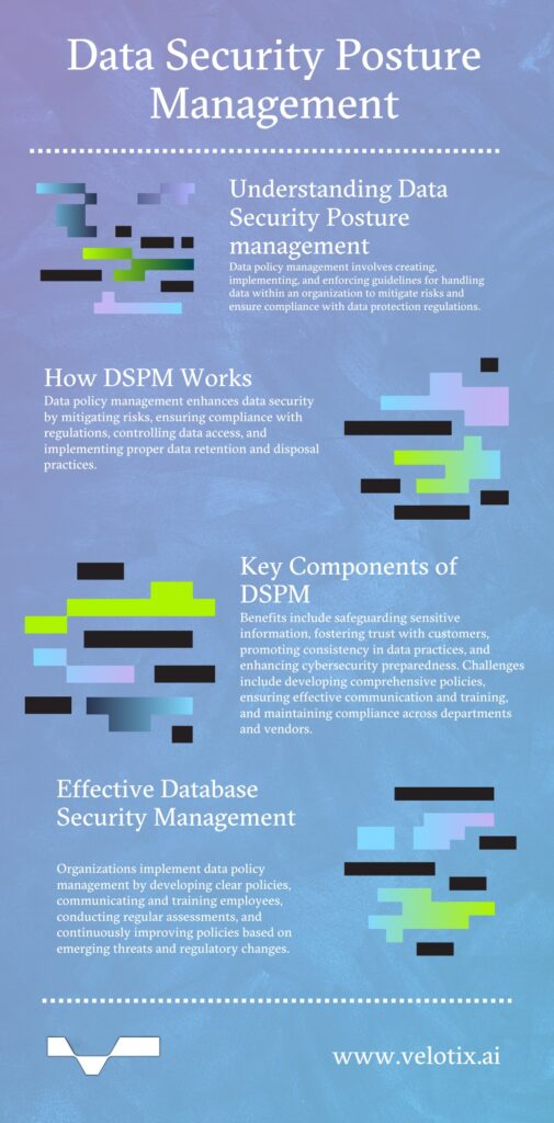 What is Data Security Posture Management? Key Uses & Benefits | Velotix