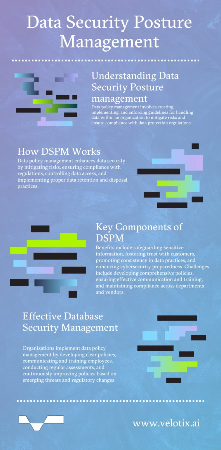 What is Data Security Posture Management? Key Uses & Benefits | Velotix
