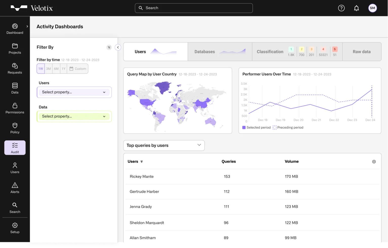 Database Activity Monitoring | Velotix